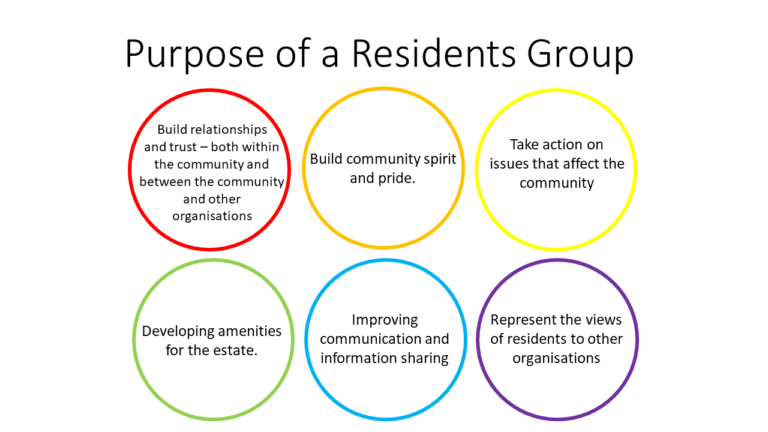 Resident Group Information with TORC Sustainable housing