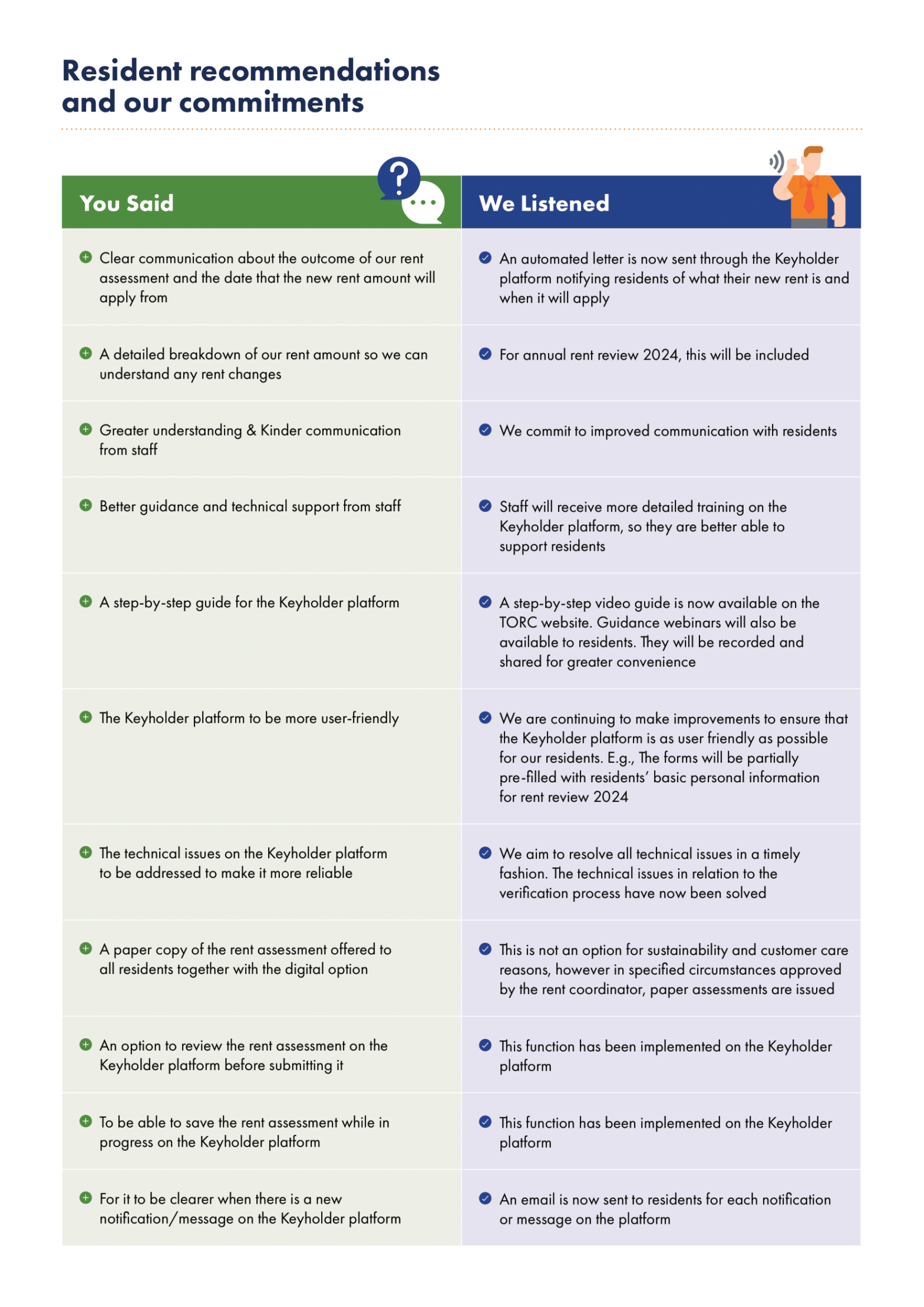 The Rent Review Feedback Survey Results