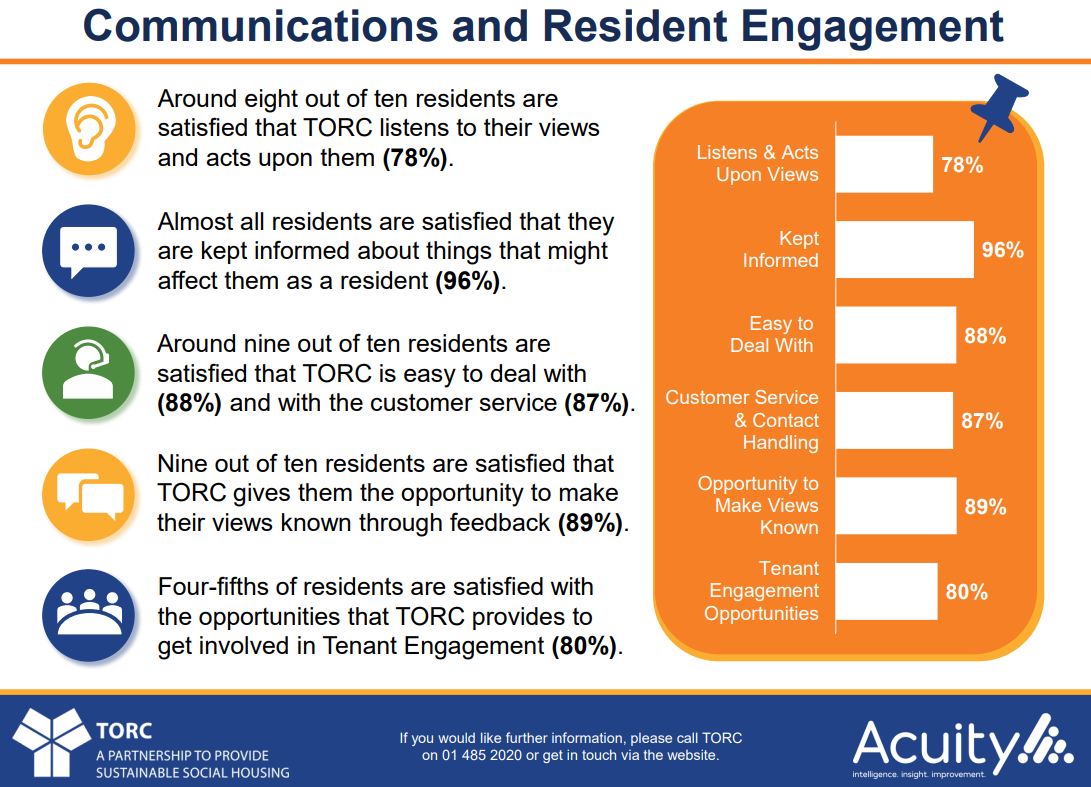 TORC Annual Resident Satisfaction Survey 2026 - Torcsustainablehousing